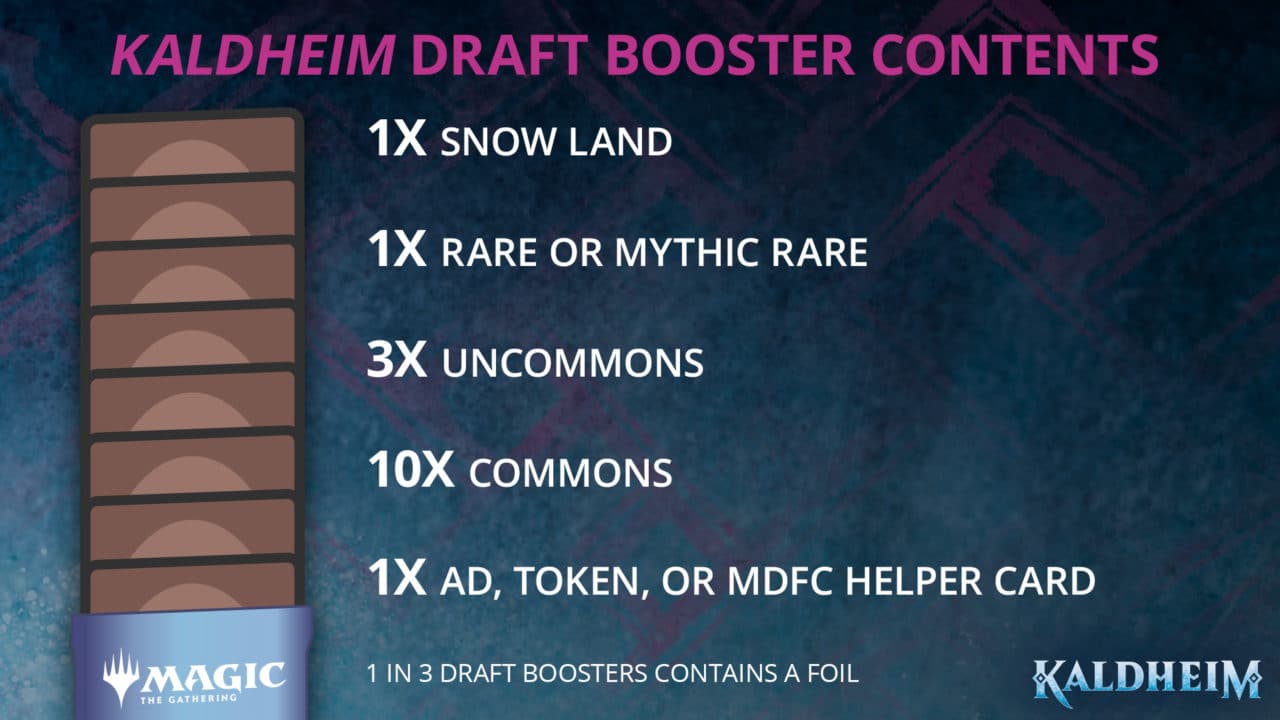 What is a Magic: The Gathering Draft Booster?