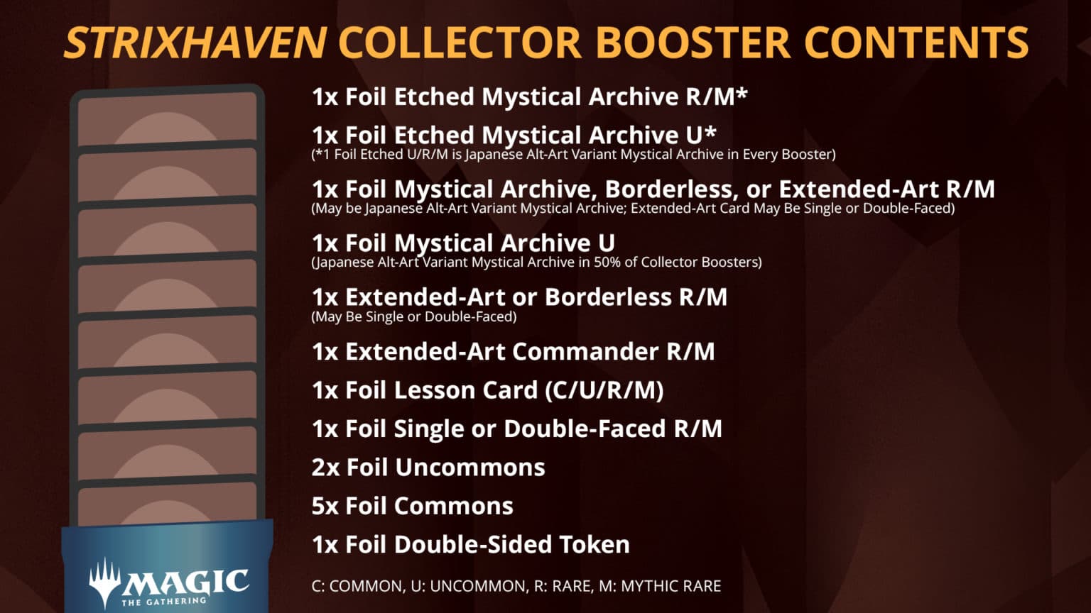What is a Collector Booster in Magic: The Gathering?