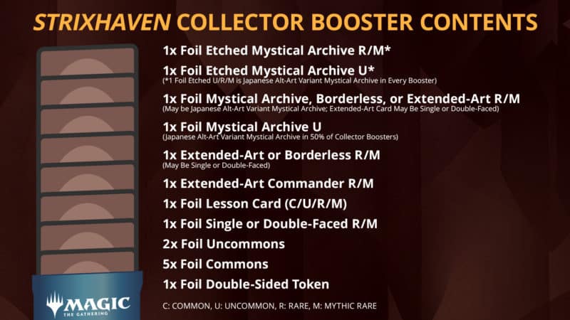 What is a Collector Booster in Magic: The Gathering?