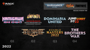 LATEST MTG 2022 Release Calendar
