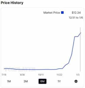 Why is Curiosity Crafter Getting So Expensive for MTG Commander?