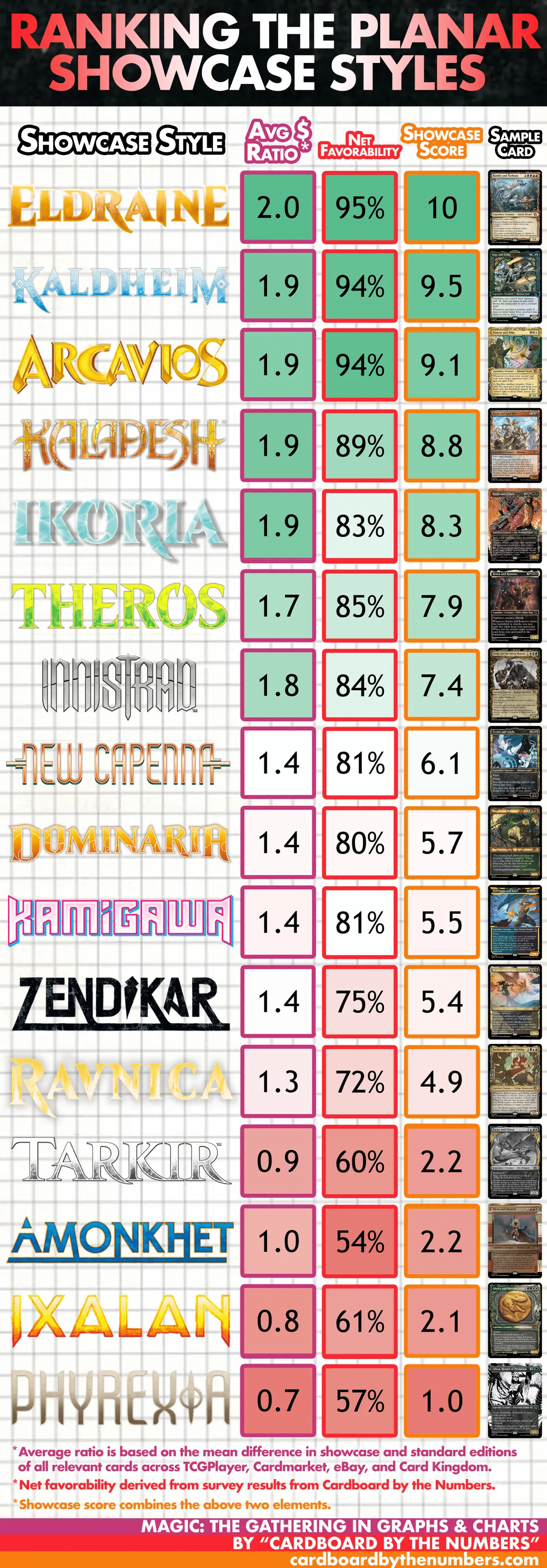 MTG’s Best Art Style Has Been Mathematically Proven