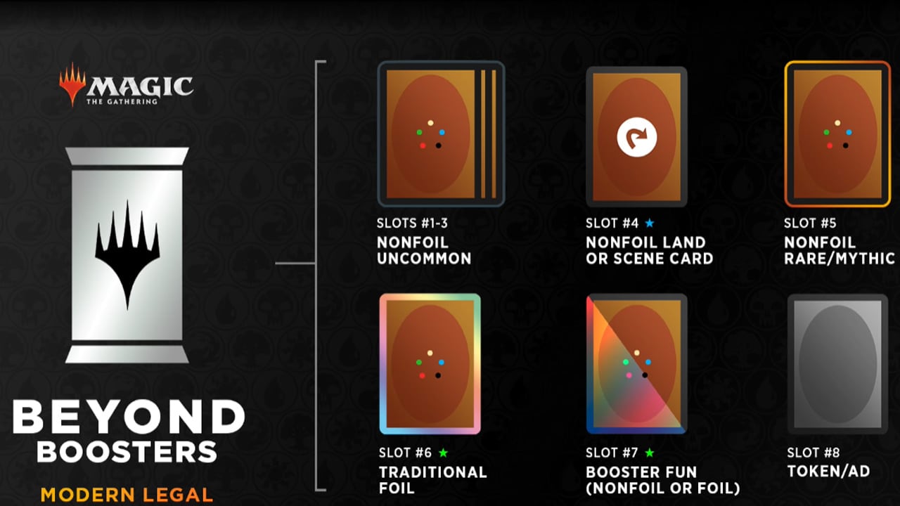 MTG Assassin’s Creed: Release Date, Details, Beyond Boosters