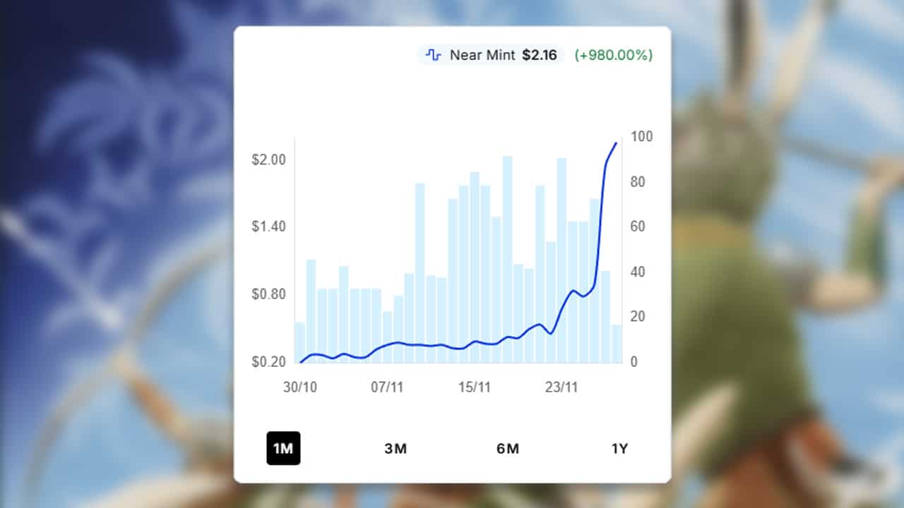 Uncommon Bloomburrow Sideboard Tech Card Spikes 960%