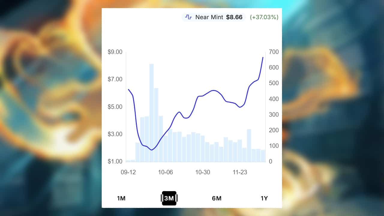 MTG Multiformat Instant Speed Draw Engine Sees 360% Price Increase